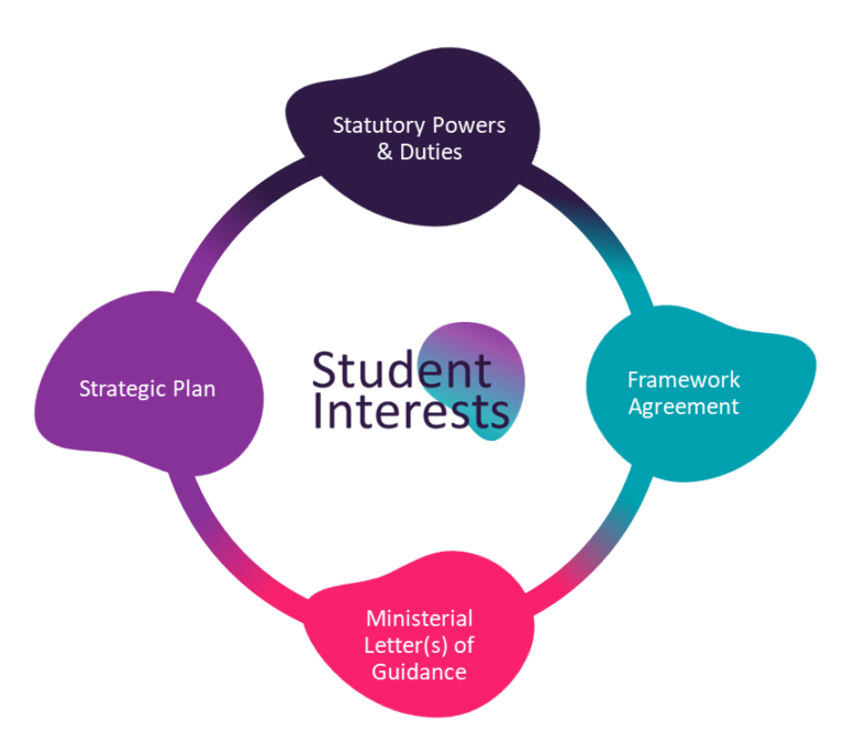 Student Interests - Scottish Funding Council