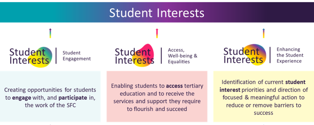 Student Interests - Scottish Funding Council