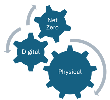 College Infrastructure Strategy - Scottish Funding Council
