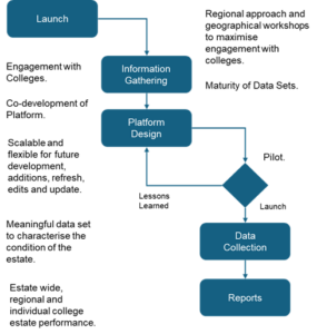 College Infrastructure Strategy - Scottish Funding Council