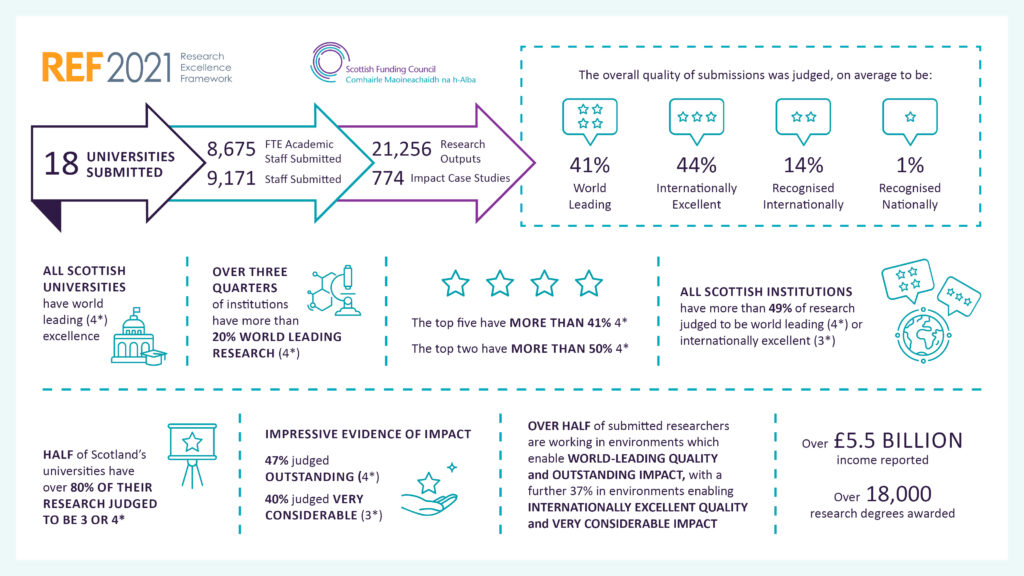 Research Excellence Framework - Scottish Funding Council