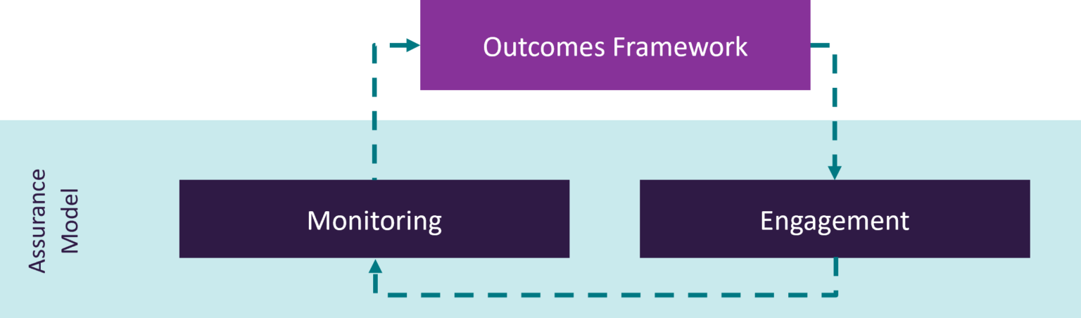 Outcomes Framework and Assurance Model - Scottish Funding Council