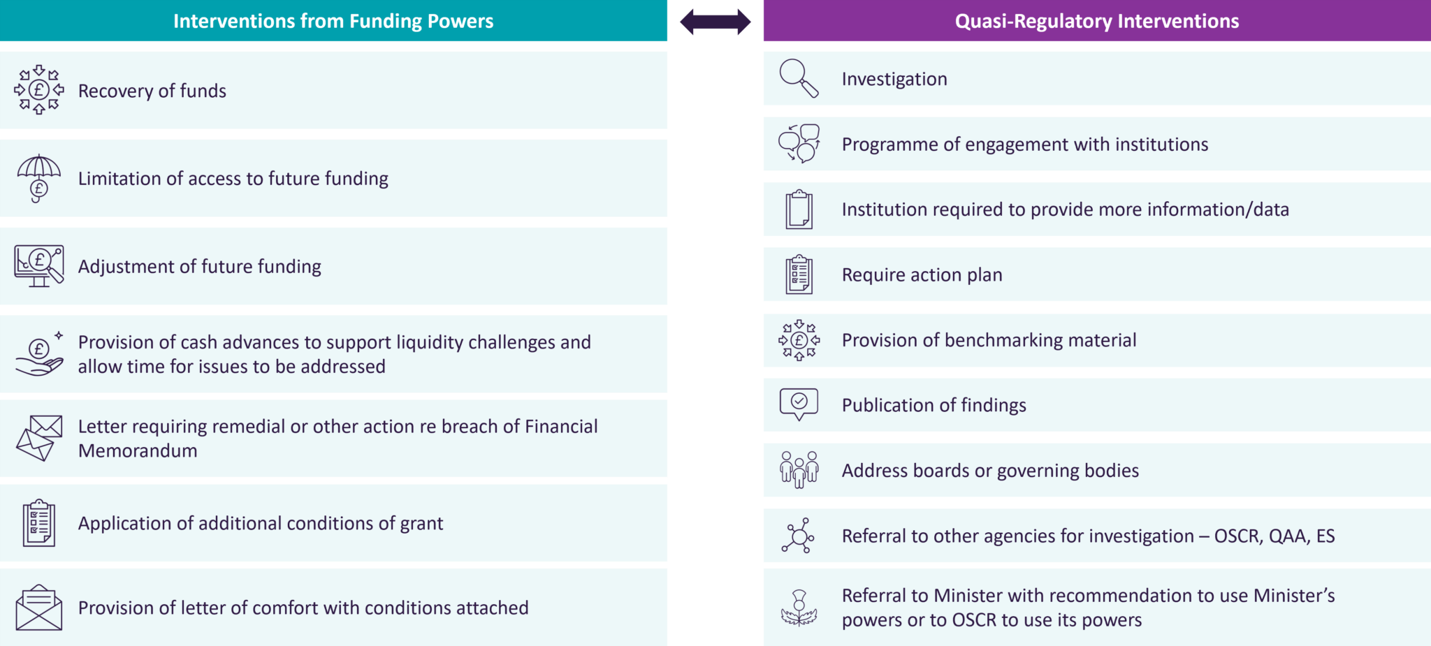 Outcomes Framework and Assurance Model - Scottish Funding Council