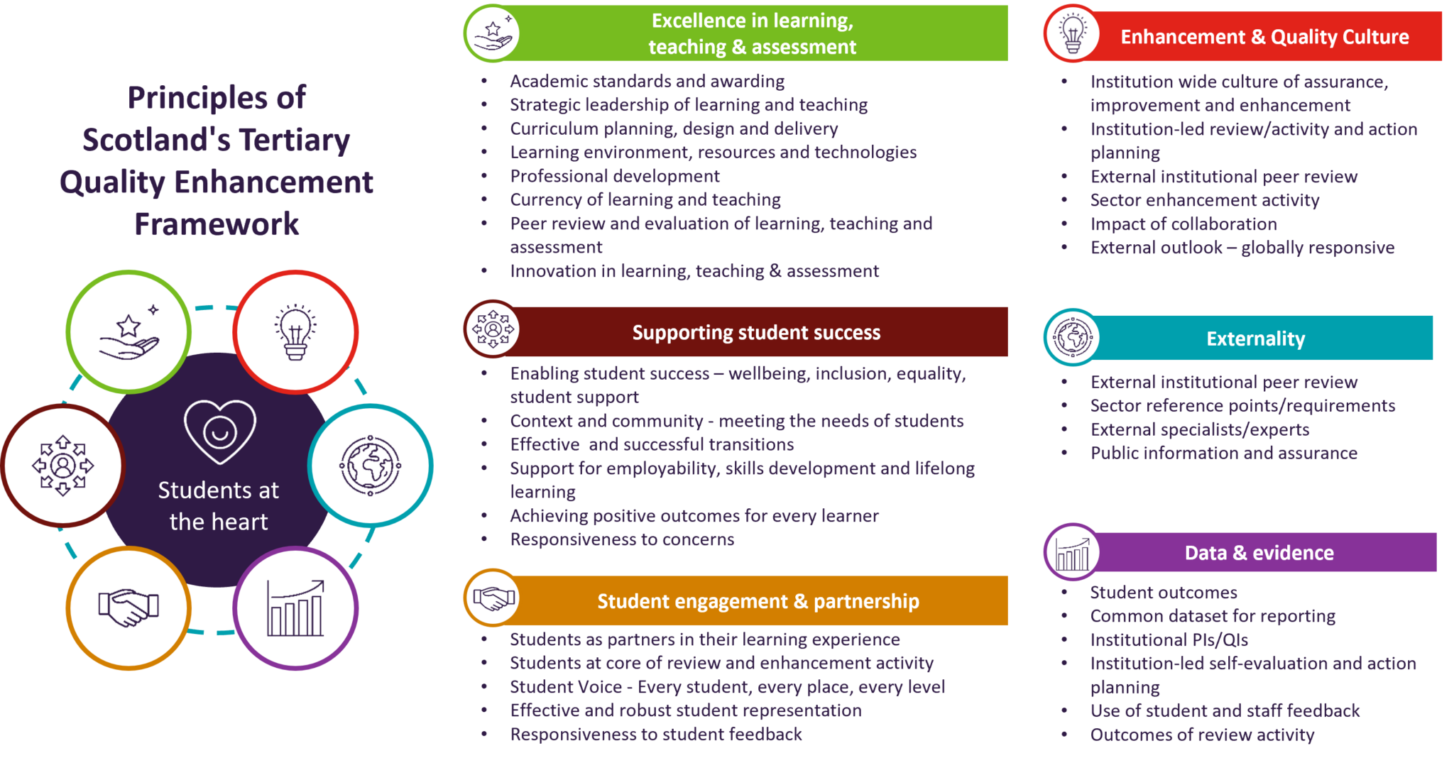 TQEF Toolkit - Scottish Funding Council
