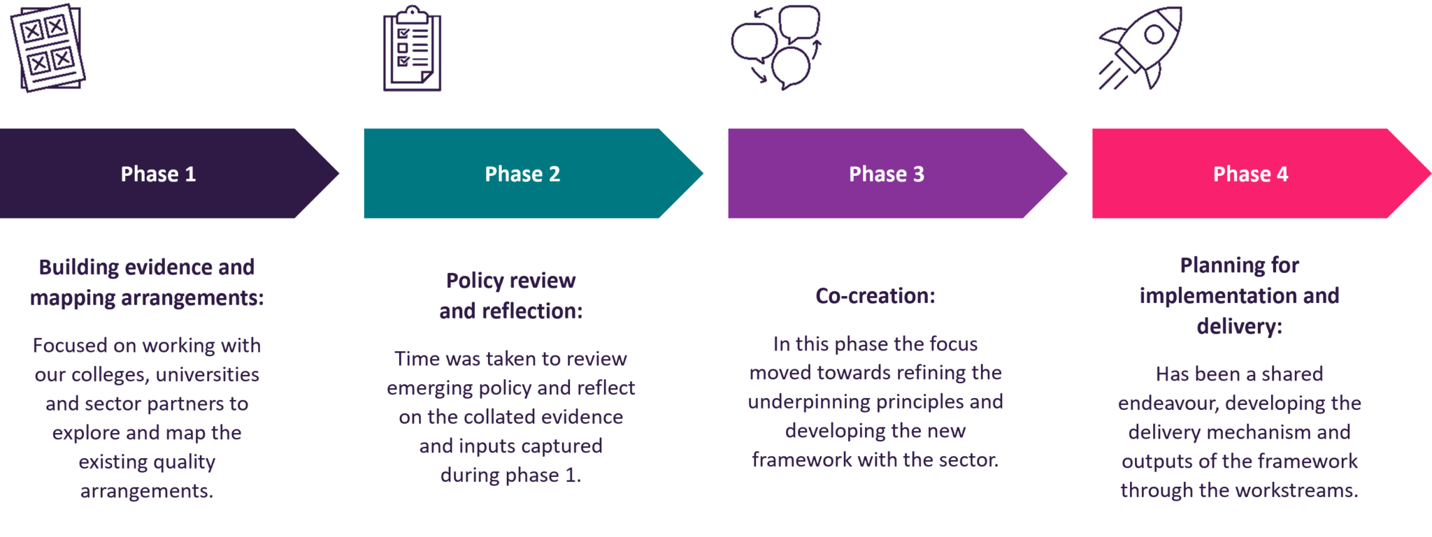 Tertiary Quality Project - Scottish Funding Council